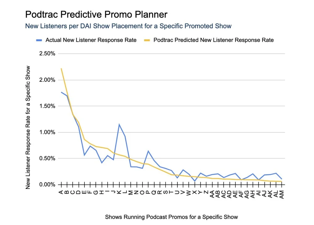Podcast Marketing Attribution - Podtrac
