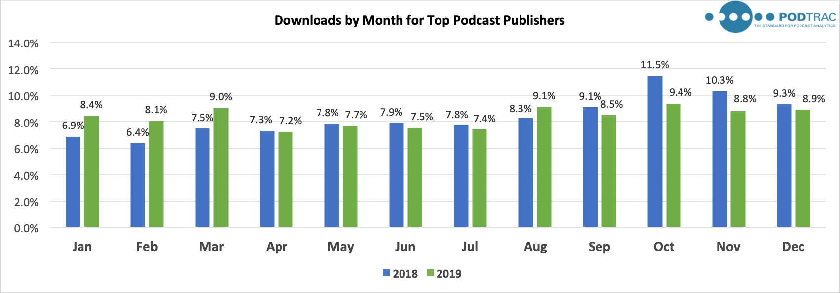 Podcast Listening Outlook: The Holidays - Podtrac