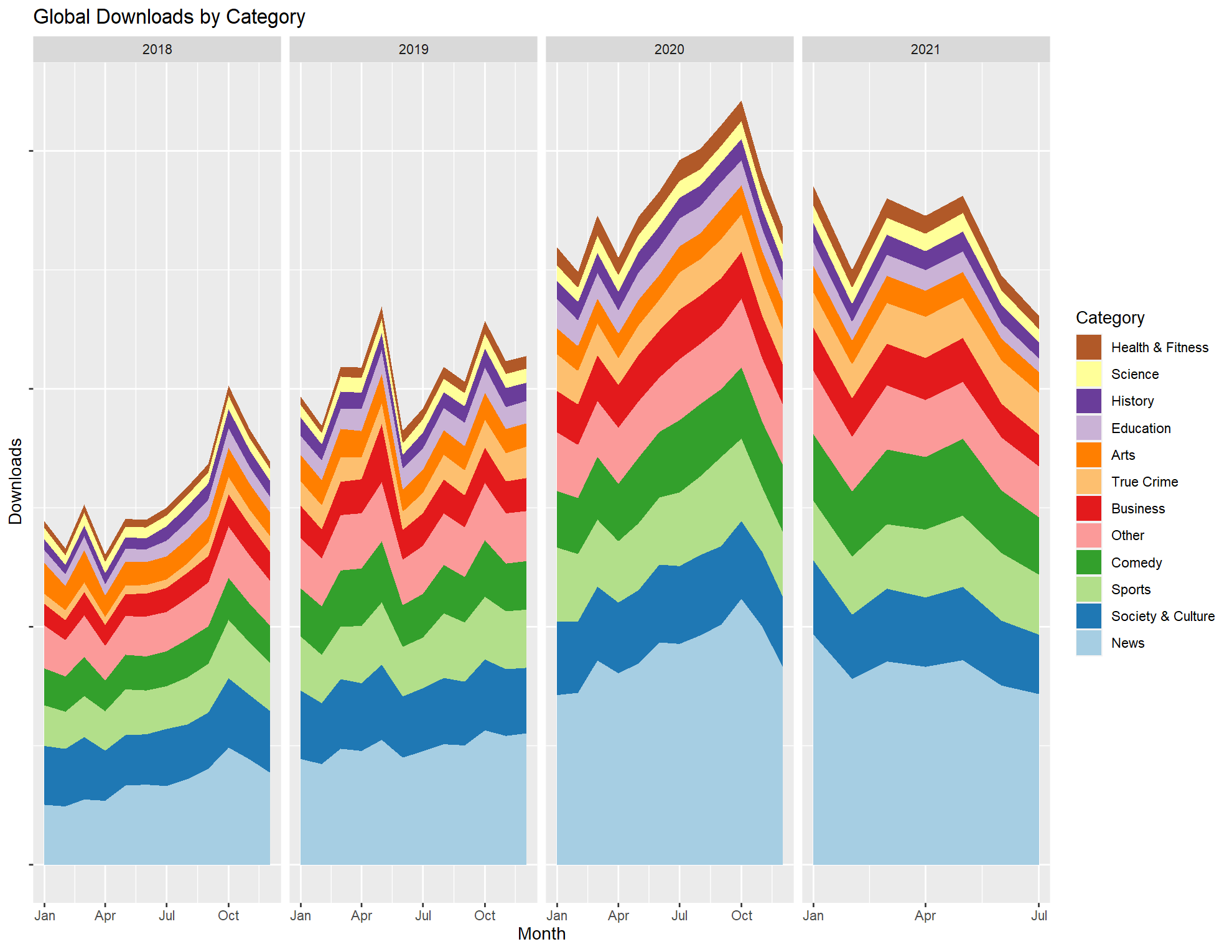 MONTHLY PODCAST TRAFFIC UPDATE FOR JULY 2021 - Podtrac