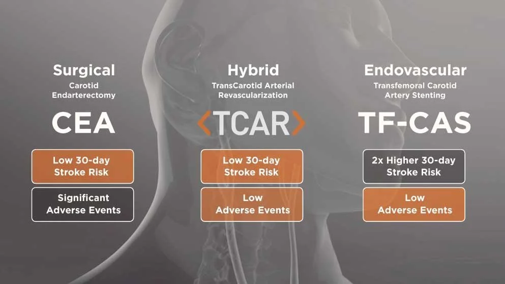 General & Vascular Surgery Associates