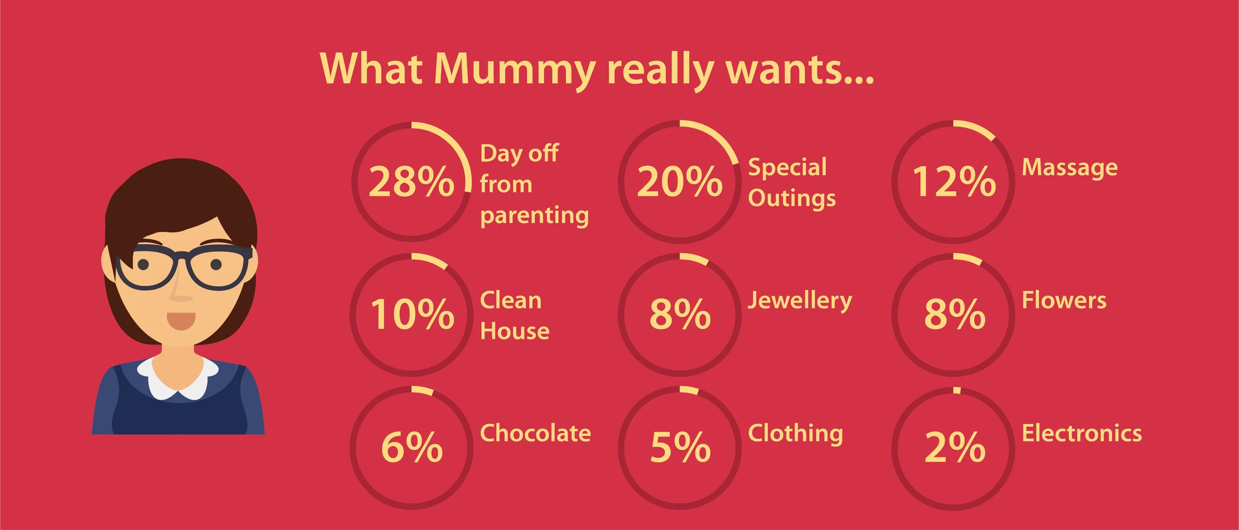 5 Facts to help you plan Mother’s Day Marketing Campaigns — Whichit
