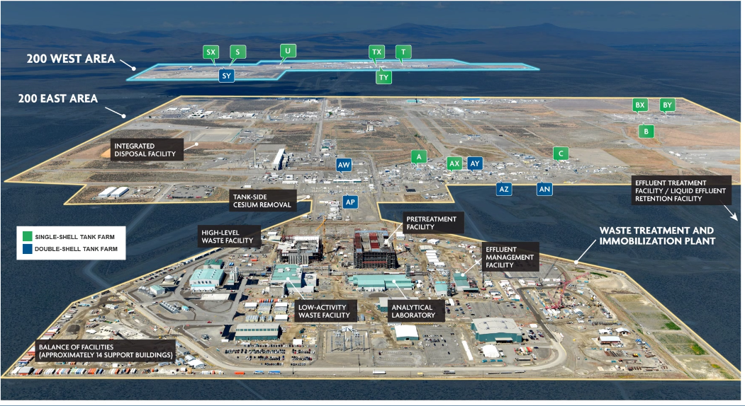 Hanford Recycling