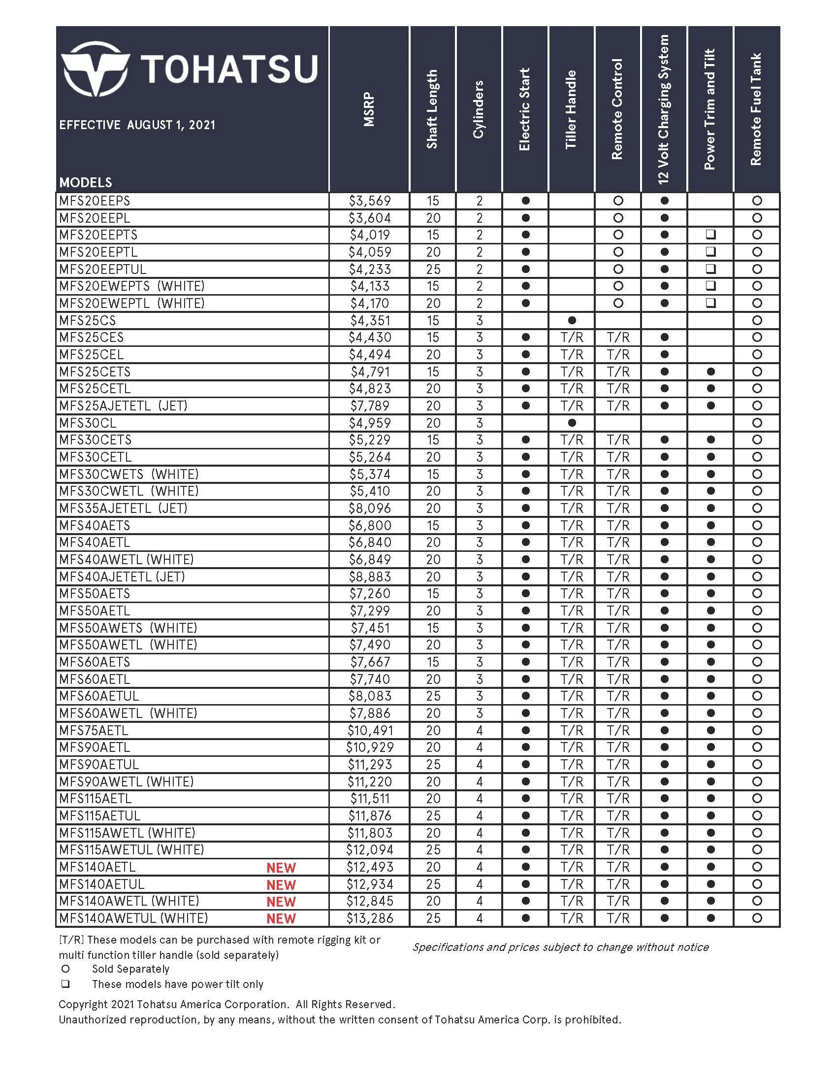 Tohatsu Motors — Stuart Marine Corp.