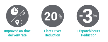 Greenlight Delivery Platform