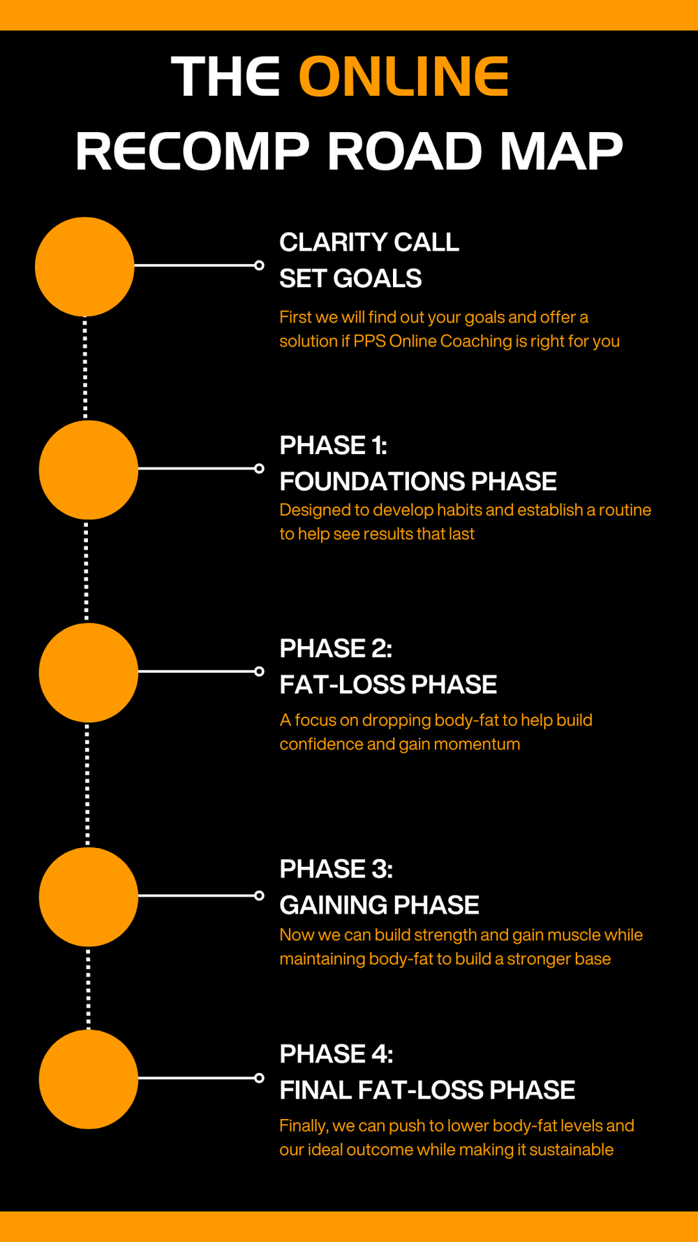 Perth Online Body Composition Coaching — Physique Performance ...