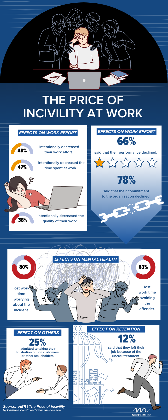 Conduct: Low Hanging Fruit — Mike House