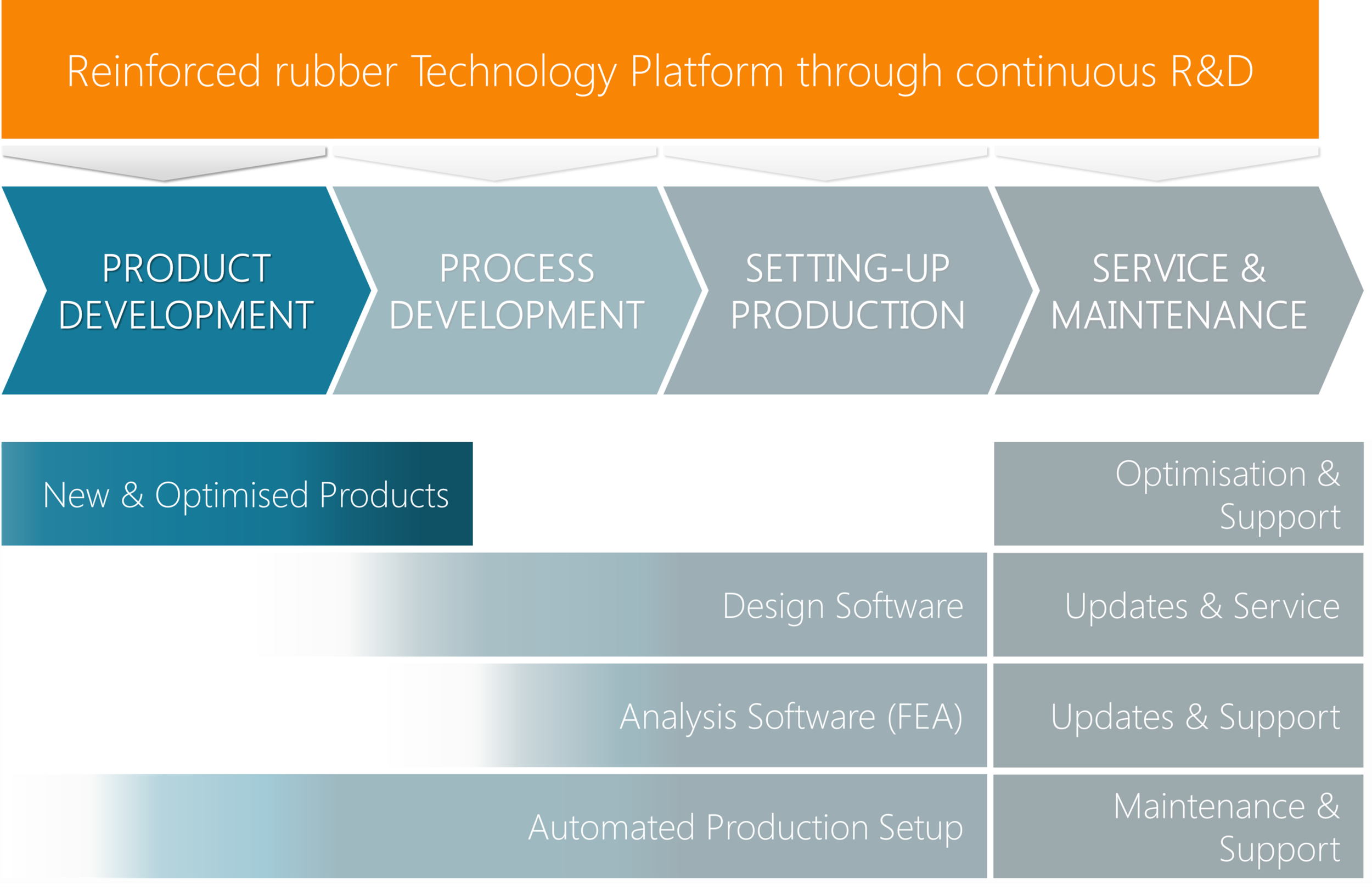 Product Development — TANIQ