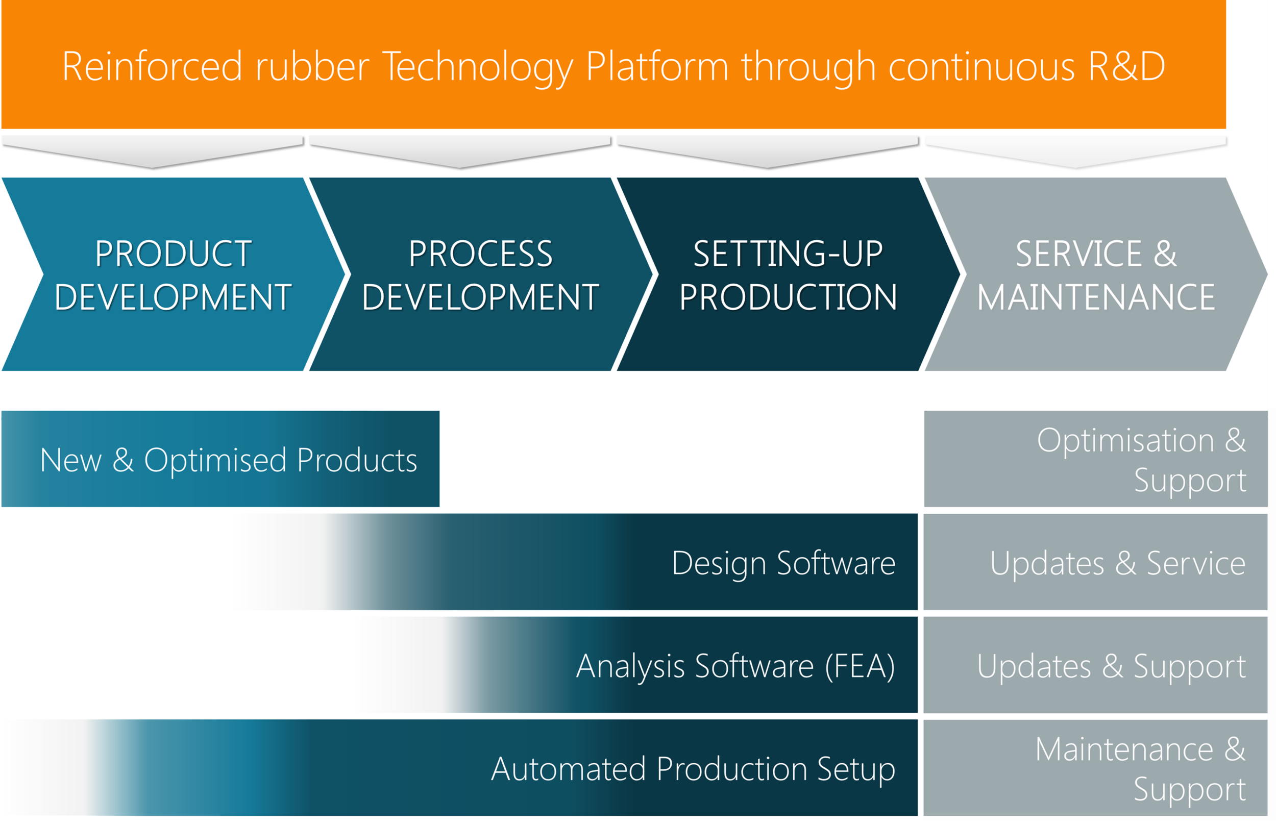 Setting-up Production — TANIQ