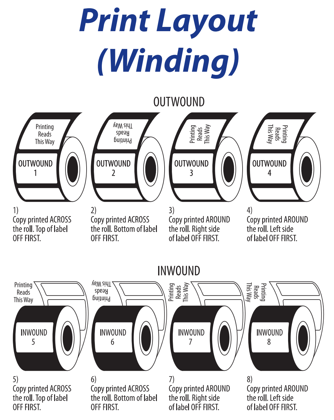 Submitting Artwork FAQs — inkREADible | Customised Labels