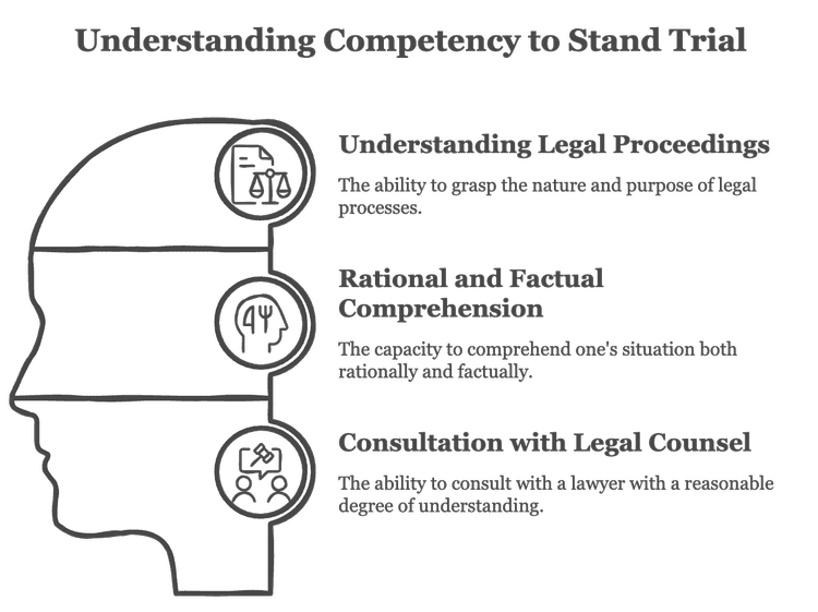 Competency to Stand Trial Evaluations Nationwide