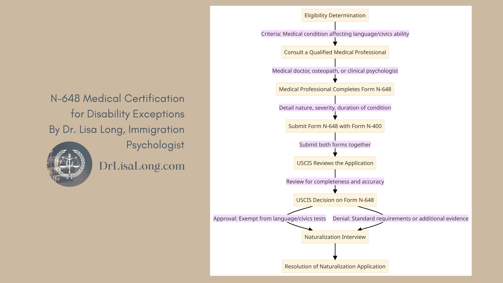 Immigration Psychological Evaluation - Telehealth