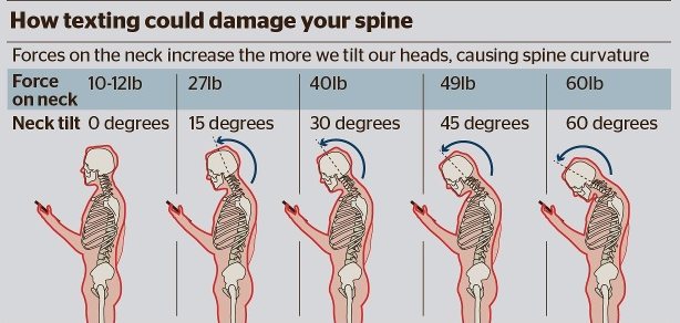 Text Neck Syndrome: Where is Your Head Right Now? — Phila Massages