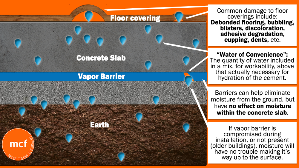 MCF Flooring Contractor | Window Covering | Floor Covering | Moisture ...