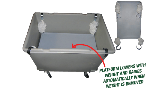 Poly Laundry Carts — East Coast Laundry :: Industrial Commercial ...