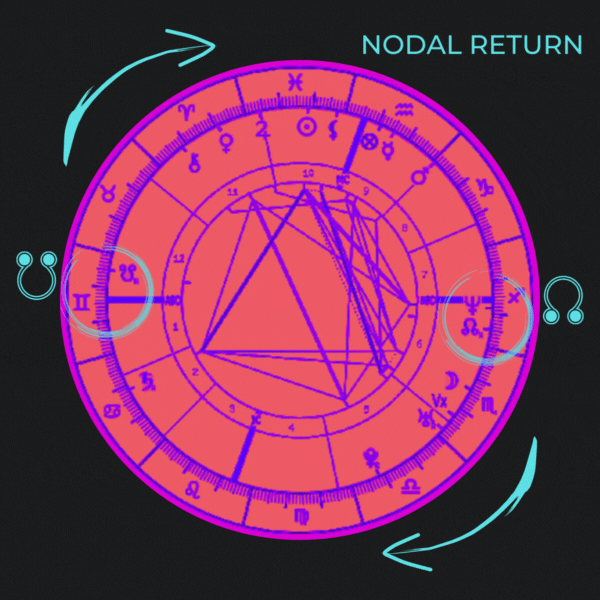 How to Find + Use the Lunar Nodes in Astrology 🐲🐉 — hella namaste