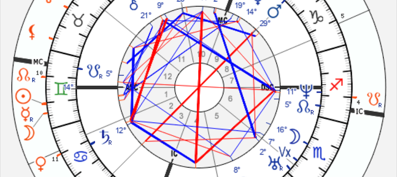 How to Find + Use the Lunar Nodes in Astrology 🐲🐉 — hella namaste