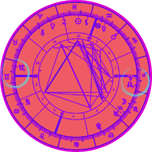 How to Find + Use the Lunar Nodes in Astrology 🐲🐉 — hella namaste