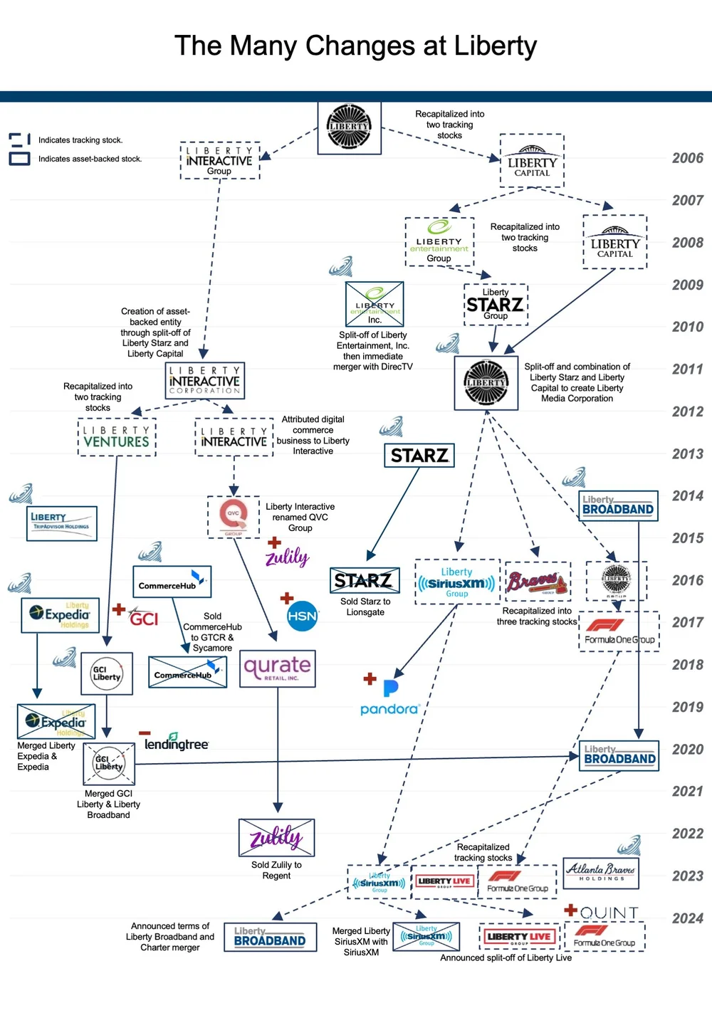 Blog — Investment Masters Class