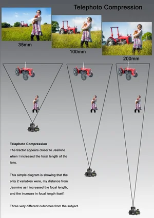 Telephoto Compression — Liskeard Camera Club