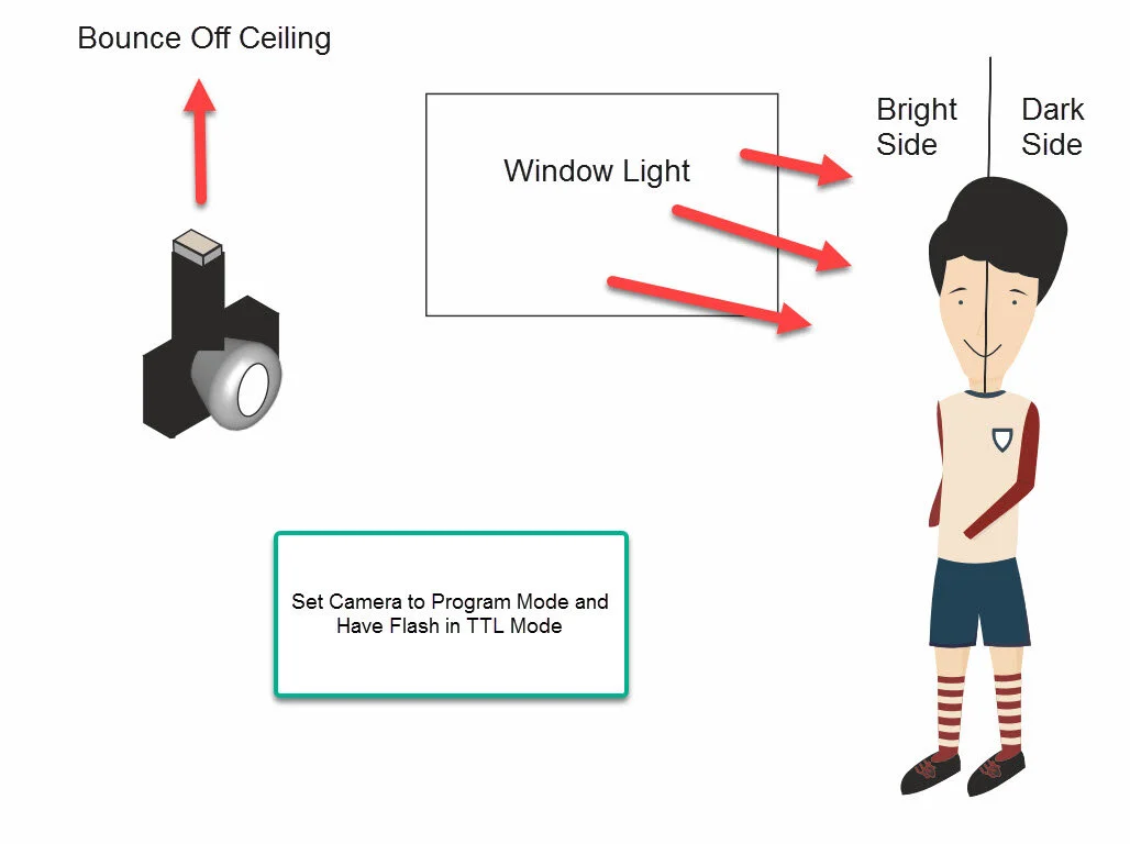 Best Setting for Indoor Photography — Portrait Teaching Photographer ...