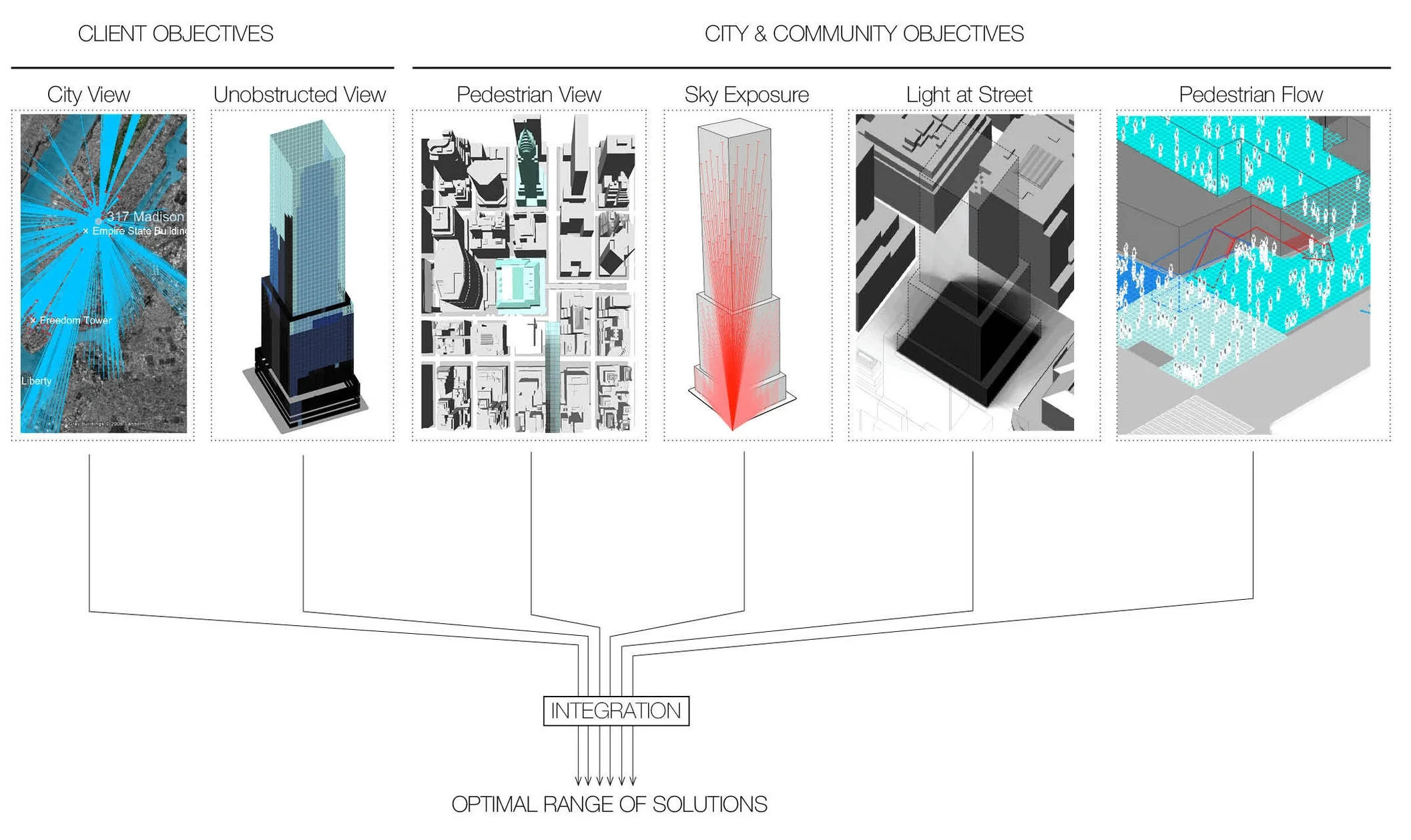 Case Studies — KPF Urban Interface
