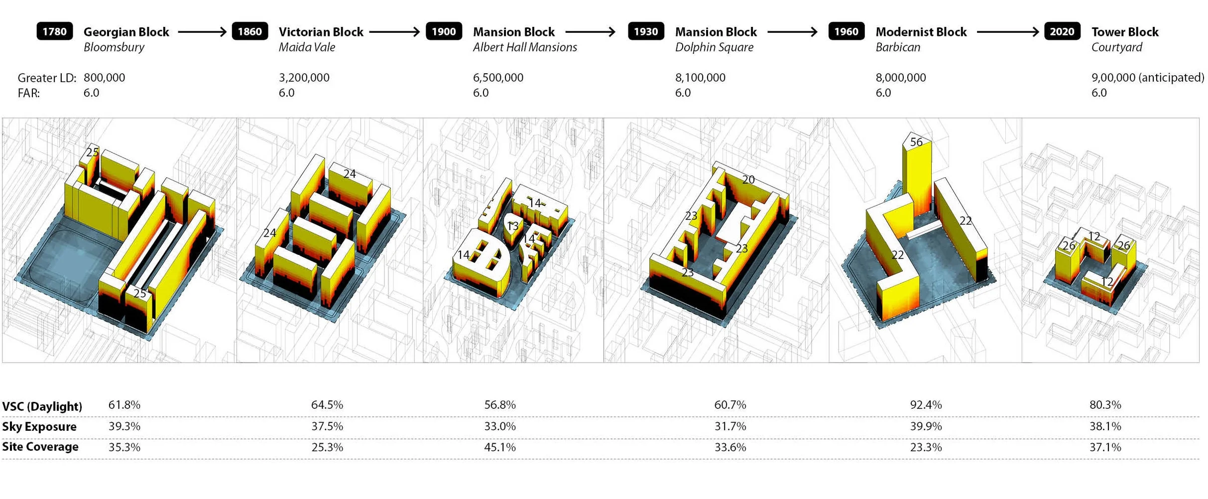Case Studies — KPF Urban Interface