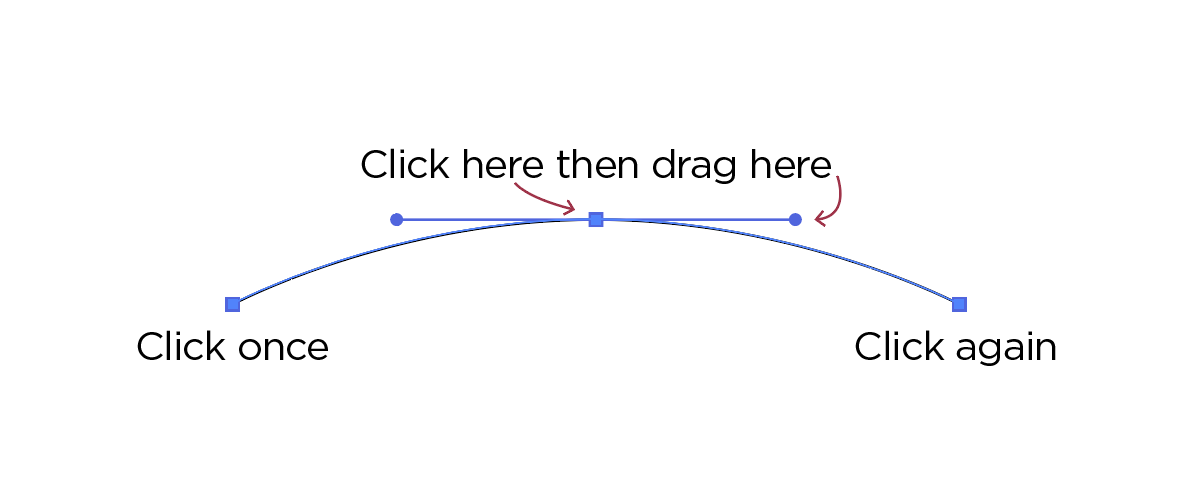 The Beginners Guide to Using the Pen Tool In Adobe Illustrator — Mariah ...