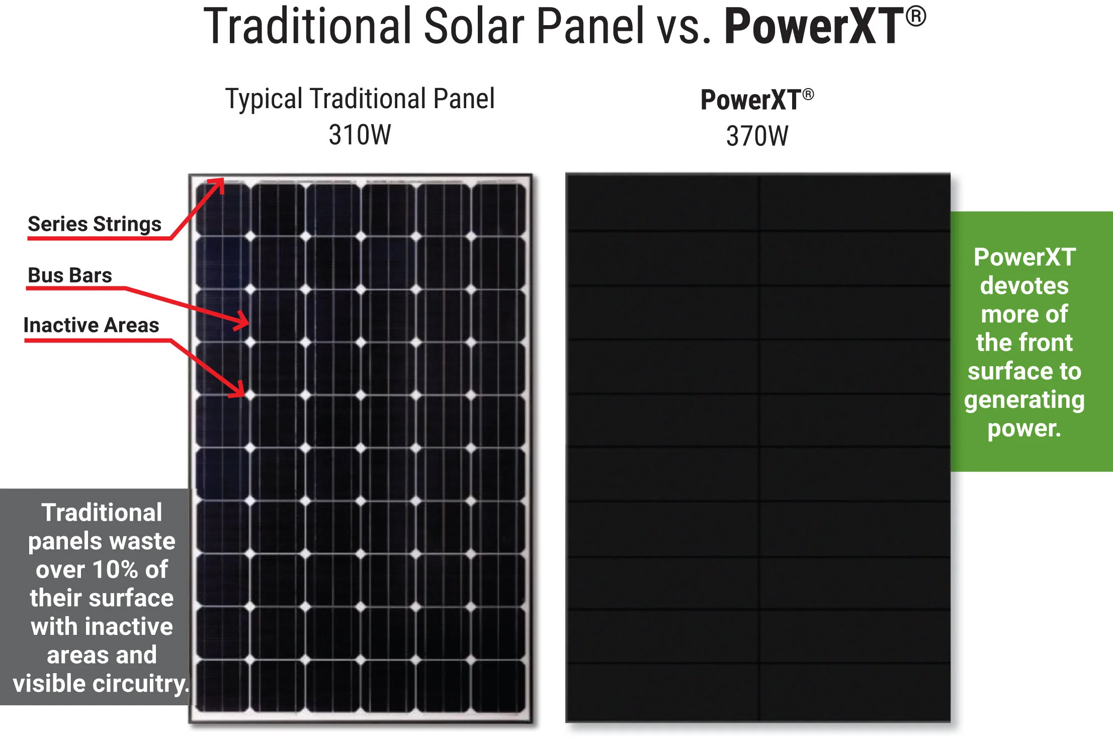 Maximum Power Solar Panels for Europe — Solaria