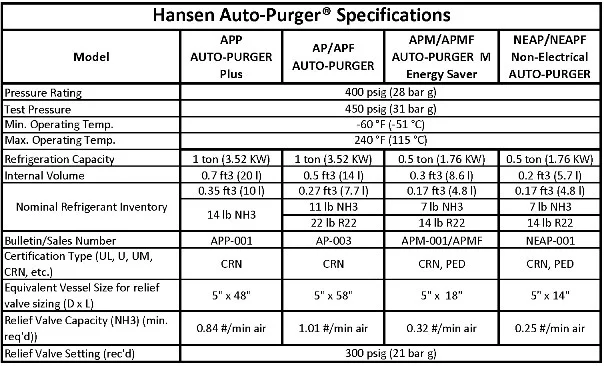 Auto-Purgers | Frequently Asked Questions | FAQs | Hansen Technologies