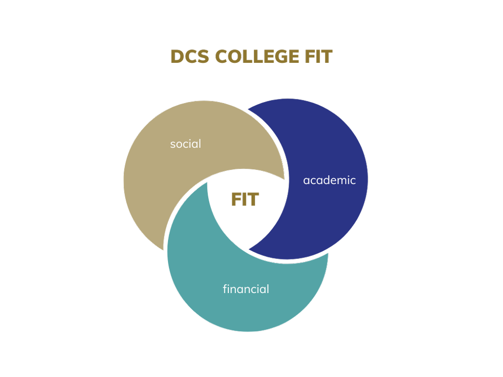 College Success — Delaware College Scholars Program