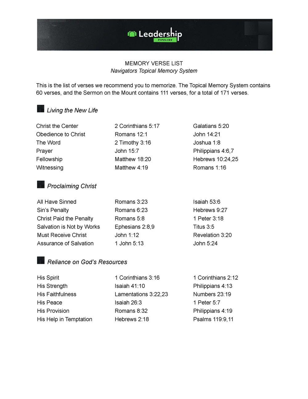 Memory Verse List — Greenhouse Church South Florida