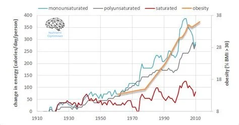 Seed Oils: The Underlying Cause of Obesity and Disease — The Carnivore ...