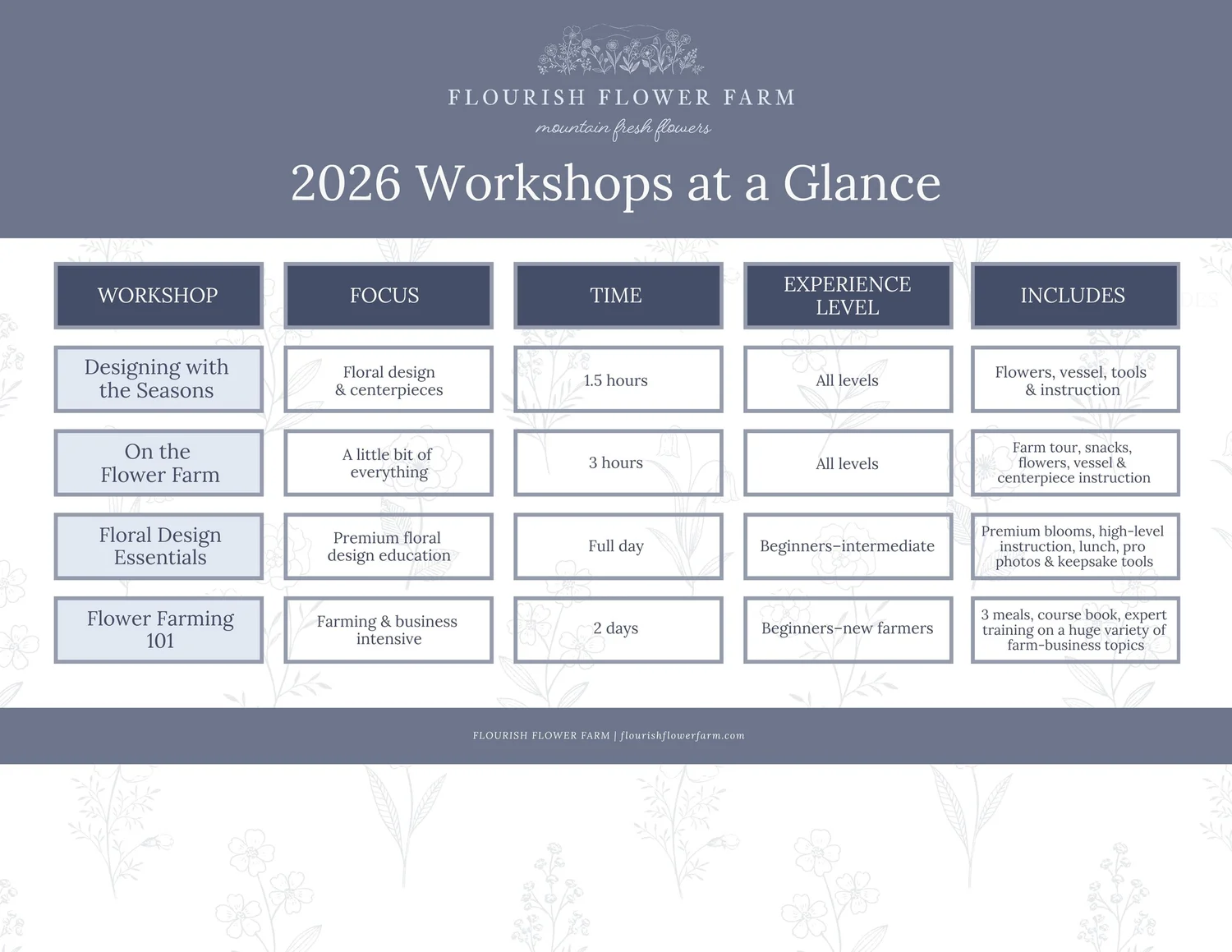 Flower Workshops | Floral Design Classes Asheville — Flourish Flower Farm