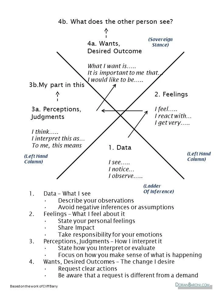 Clean Talk — dorianbaroni.com