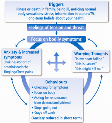Managing health anxiety — Thrive Wellbeing Centre