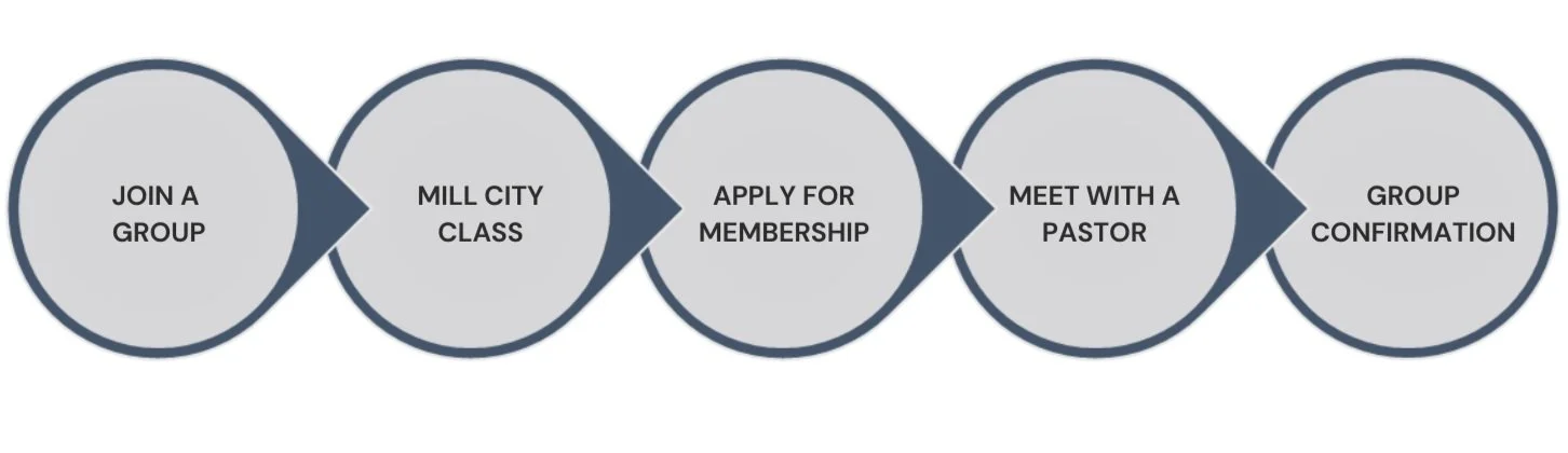 Membership — Mill City Church