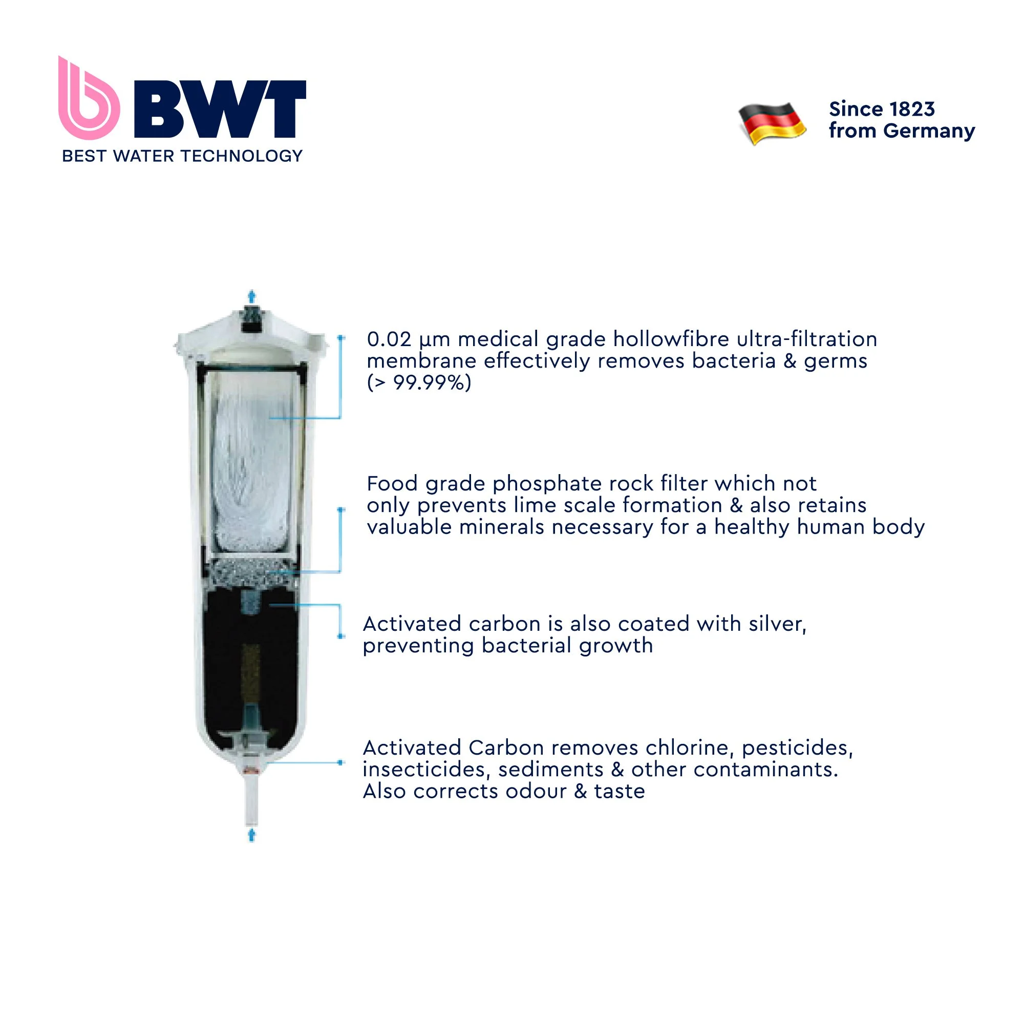 BWT Online Store in Singapore — BWT | Best Water Technology