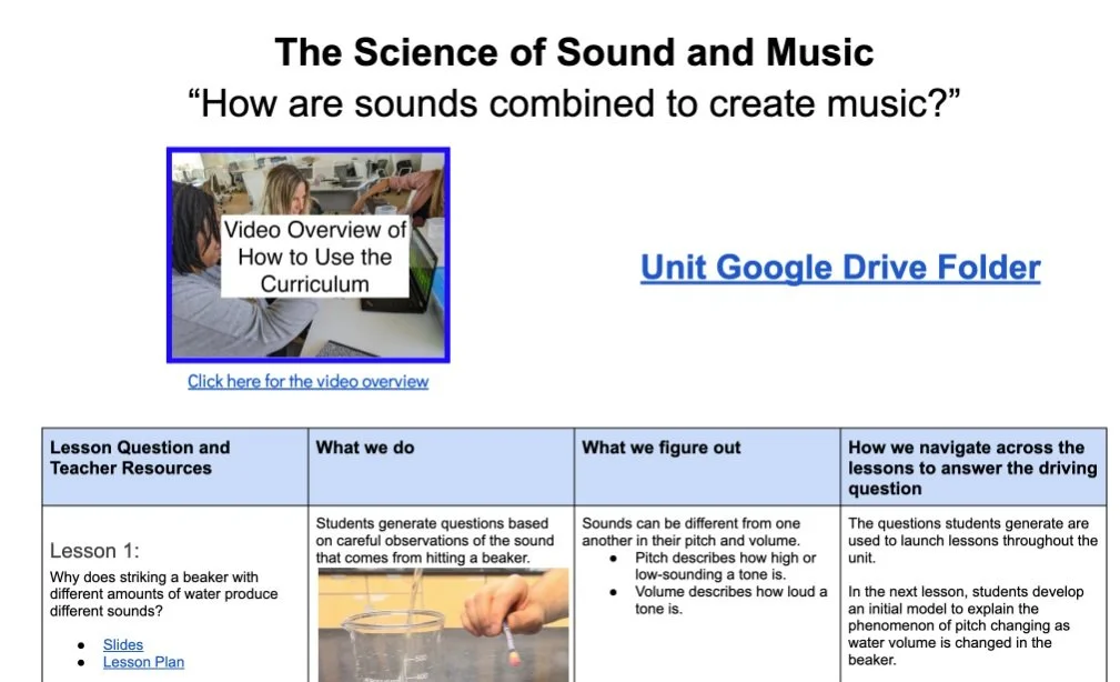 Listening to Waves - Science of Music