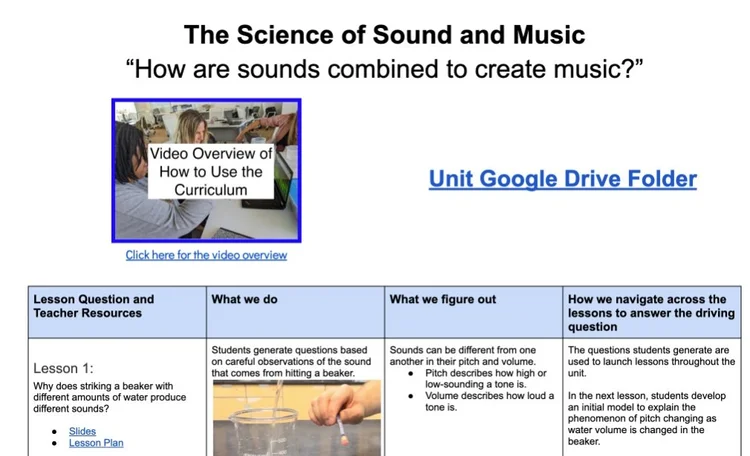 Listening to Waves - Science of Music
