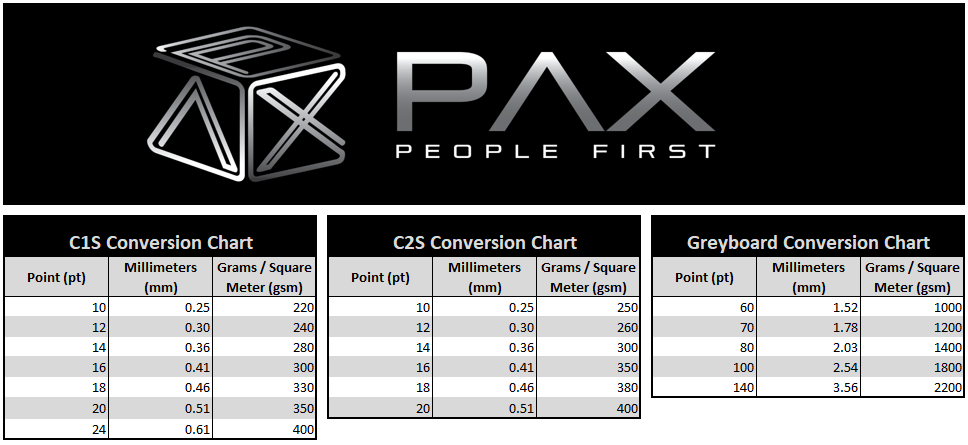Paperboard Conversion Chart | PAX Solutions