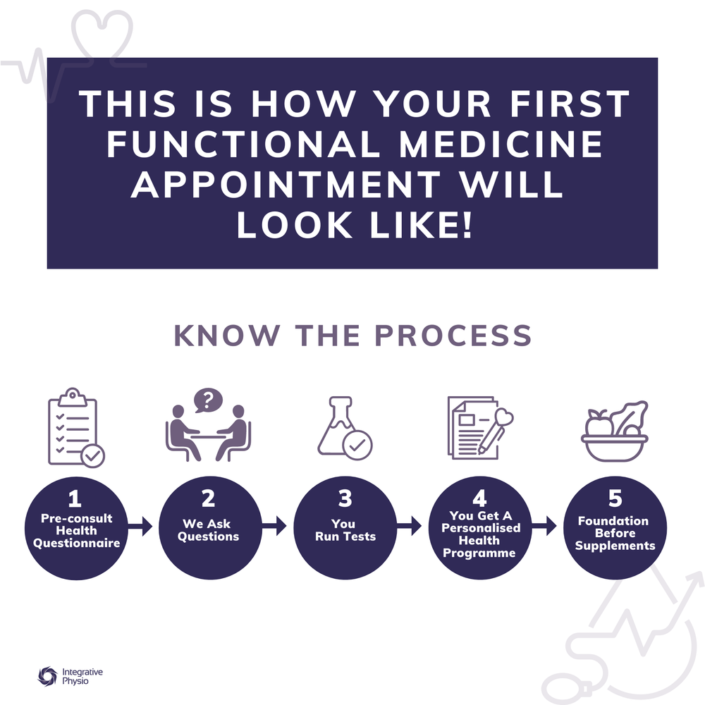 iPhysio: What to Expect at a Functional Medicine Visit