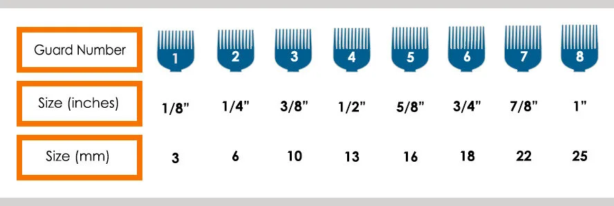 How to Explain Your Haircut The Right Way — House of Shaves Barbershop