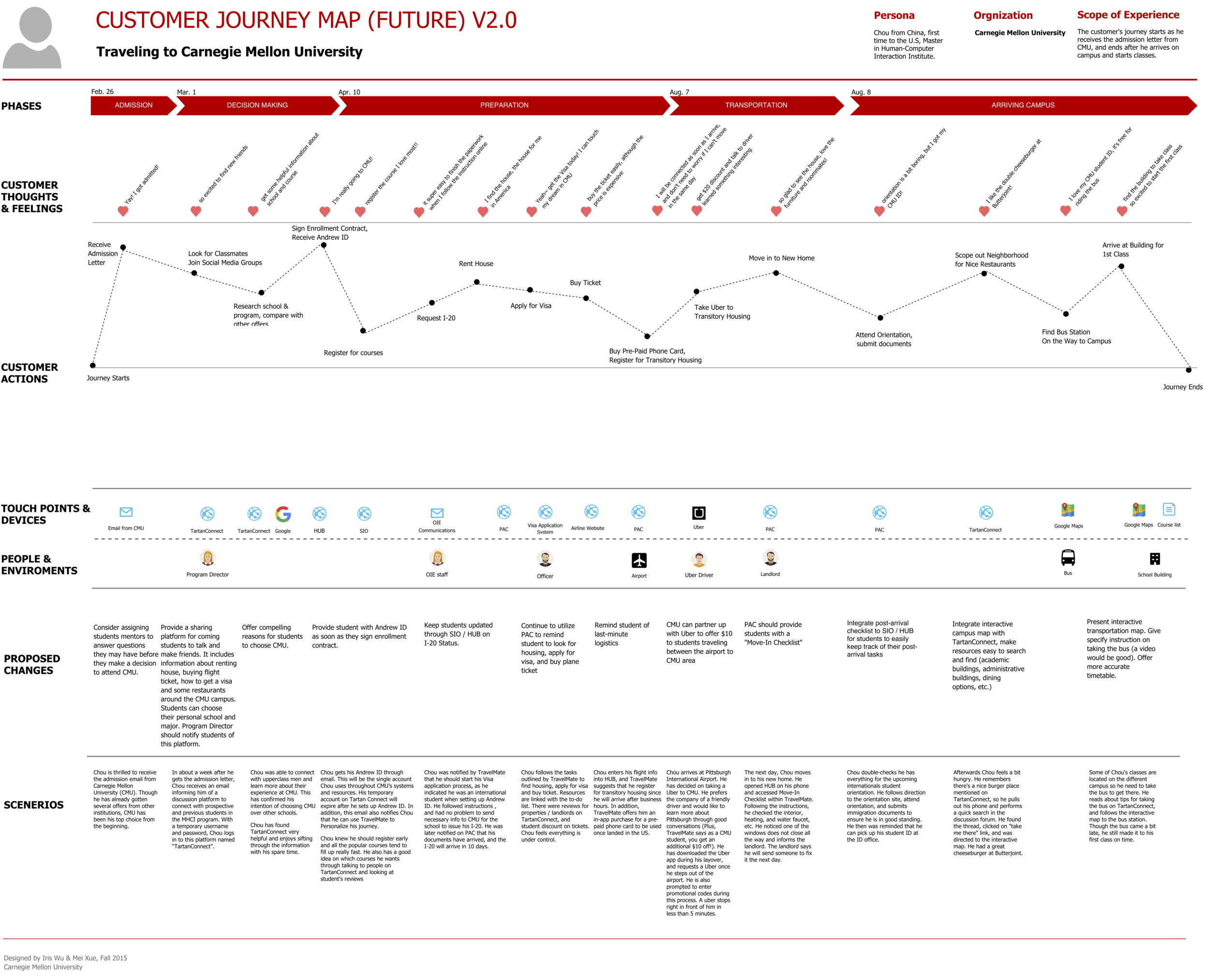 Carnegie Mellon Campus Map
