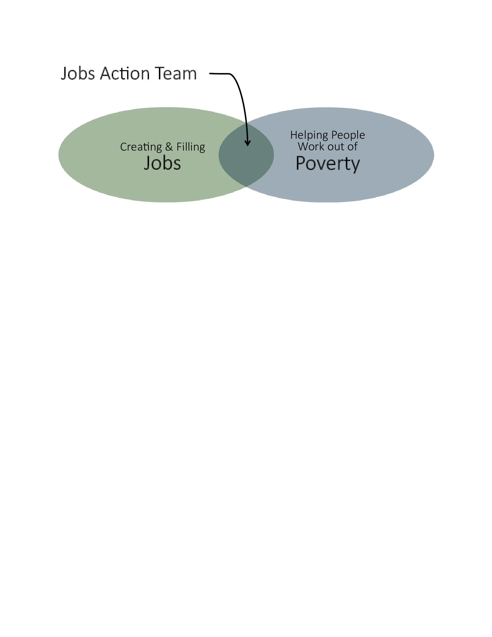 Coalition to Combat Poverty