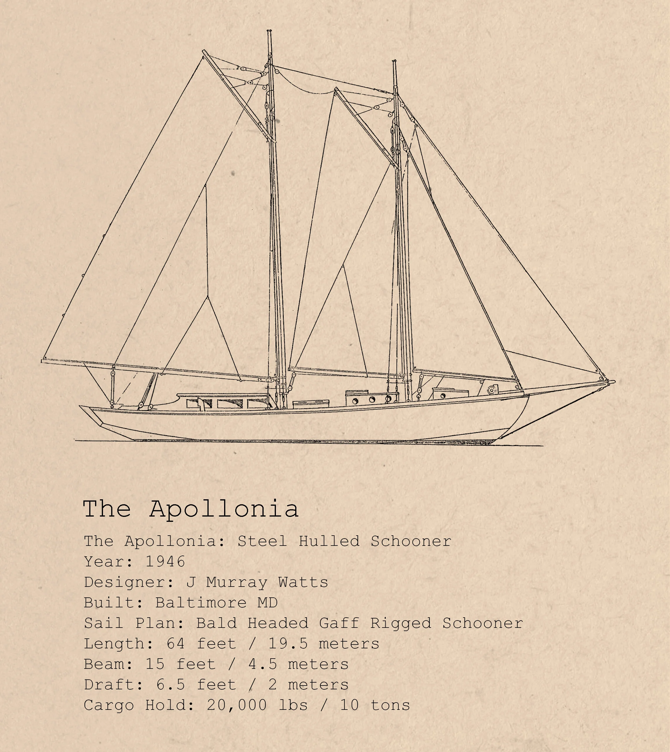 S/V Apollonia