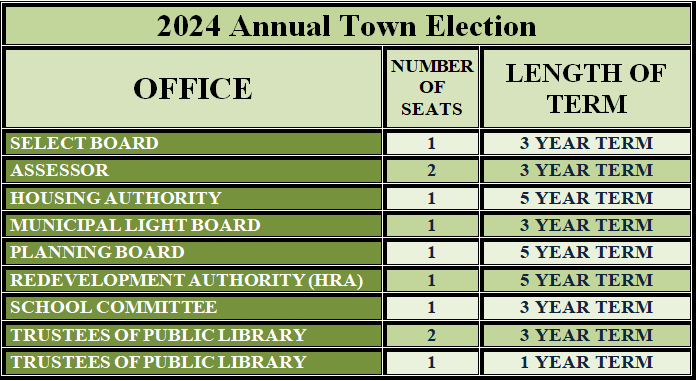 Running for office? Here's how to get your election message into The ...