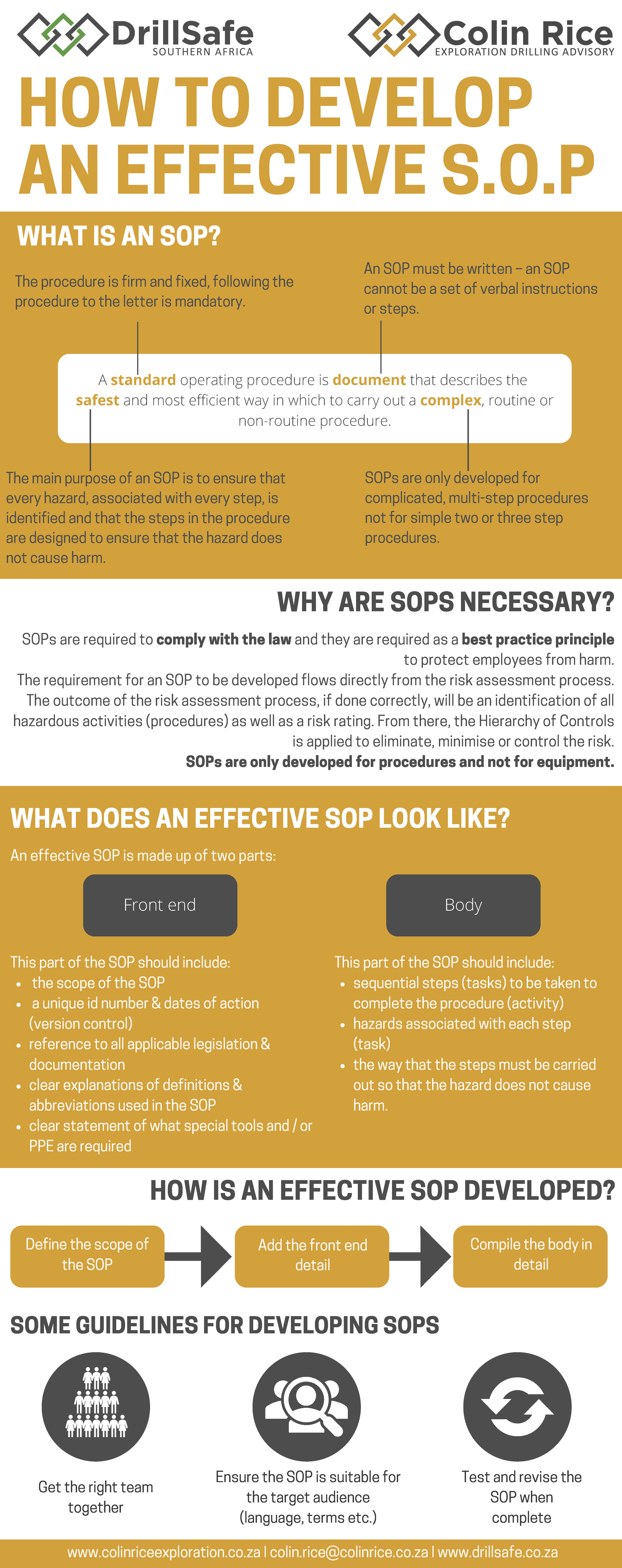Infographic: How to develop an effective SOP — DrillSafe