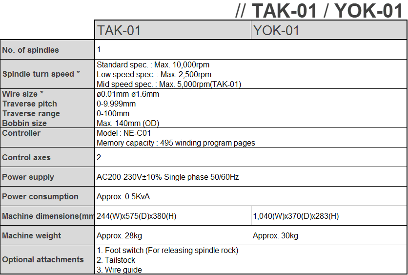 TAK-01 / YOK-01 Spec — Nittoku America