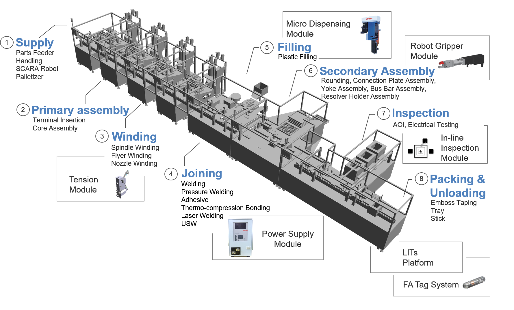 Machine Lines — Nittoku America