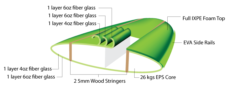 8′ Weekender – Stable 115 L Soft‑Top Paddle Board — Pulse SUP